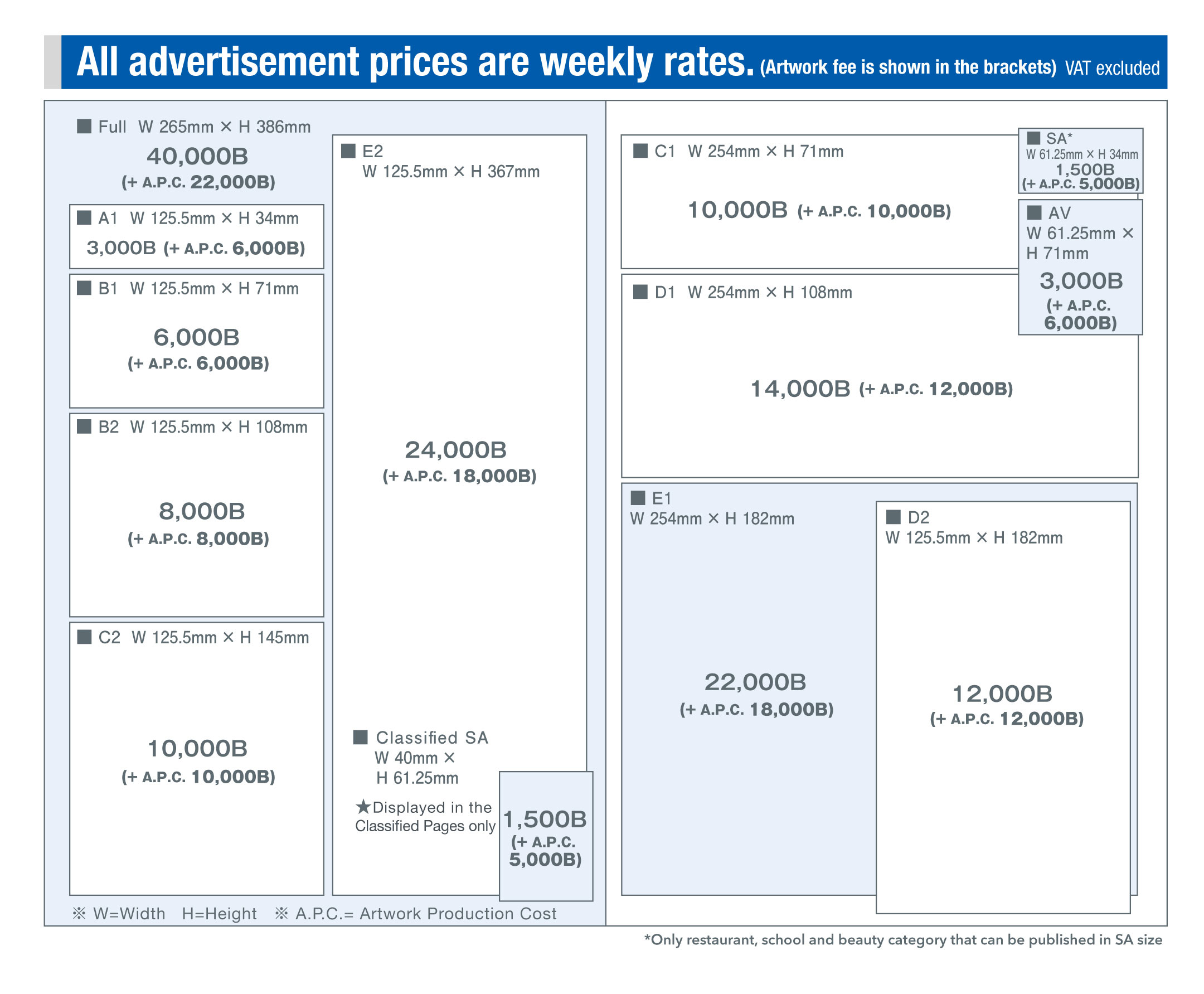 About Ads and Price - ワイズデジタル【タイで生活する人のための情報サイト】